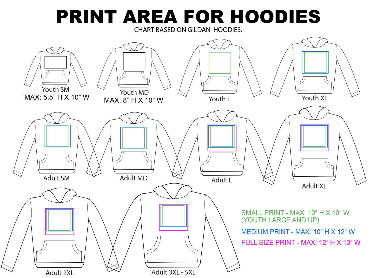Screen Print Placement & Sizing Guide: How to Perfect Your Custom ...